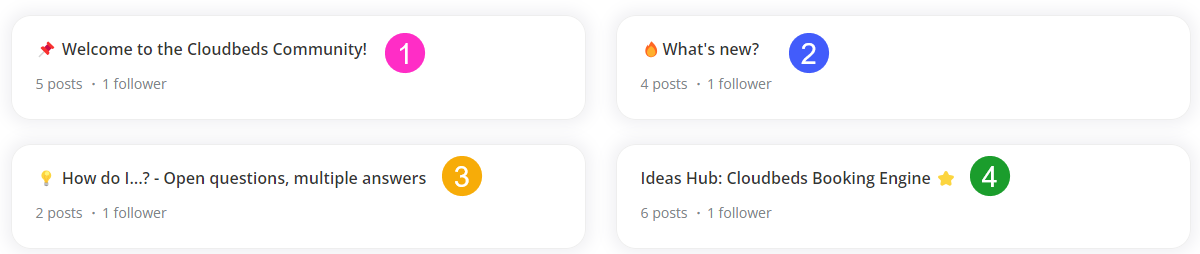 Cloudbeds Community and Ideas submission - Everything you need to know – Cloudbeds