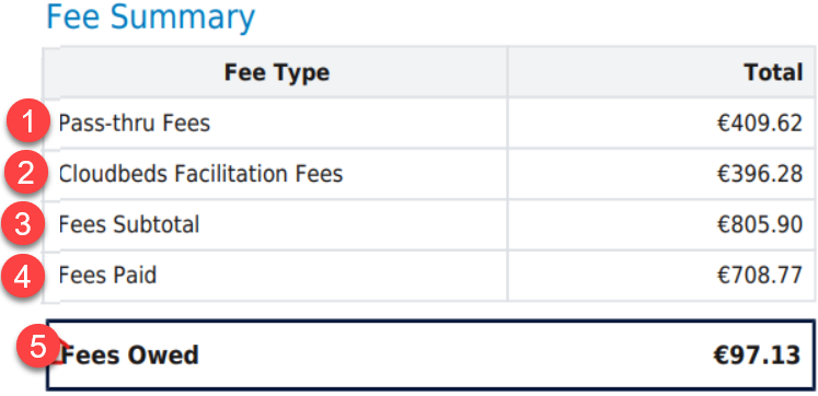 Cloudbeds Payments - Cost+ Versus Blended Rate Pricing – Cloudbeds