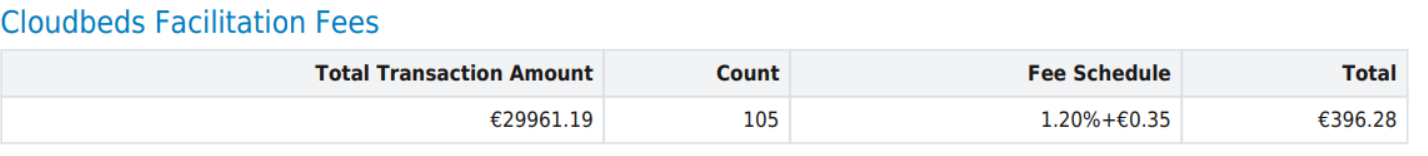 Cloudbeds Payments - Cost+ Versus Blended Rate Pricing – Cloudbeds