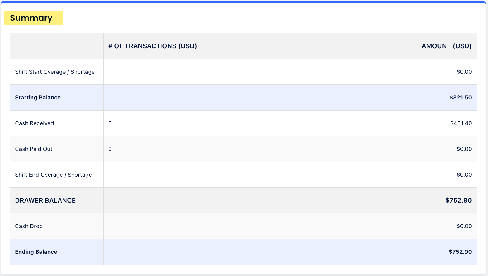 Cashier Report – Cloudbeds