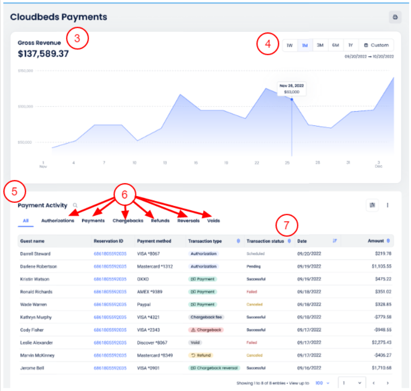 Payment Portal - Overview – Cloudbeds