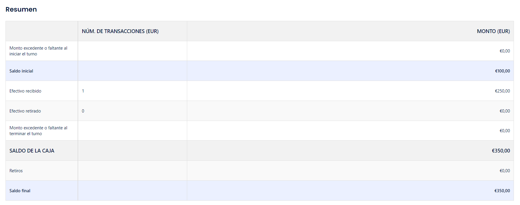 Informe de caja – Cloudbeds