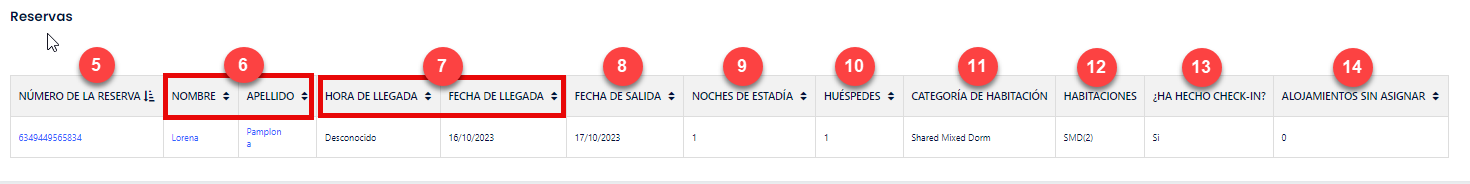 Informe de llegadas – Cloudbeds