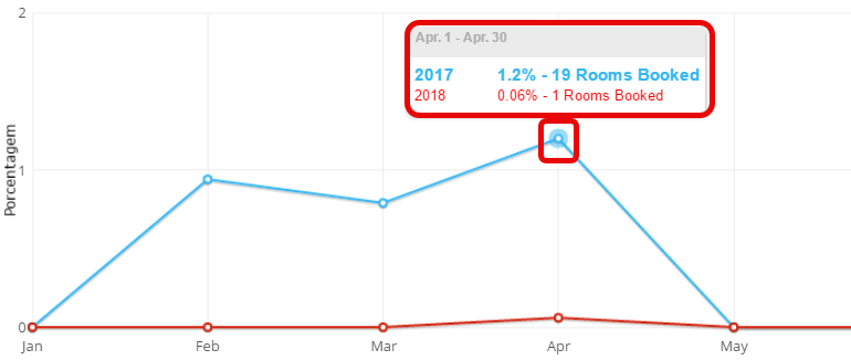 Rooms Sold/Occupancy Report – Cloudbeds