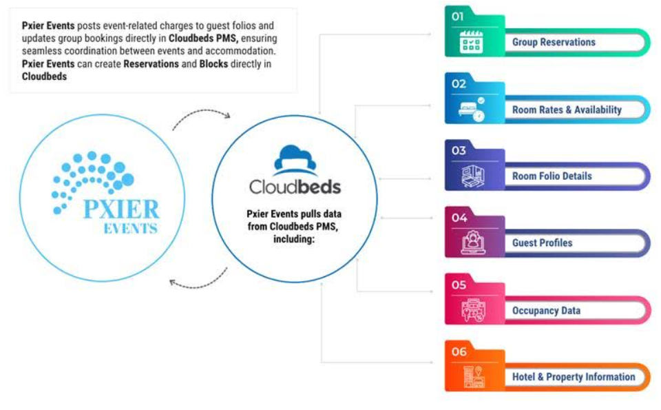 Pxier Events overview – Cloudbeds