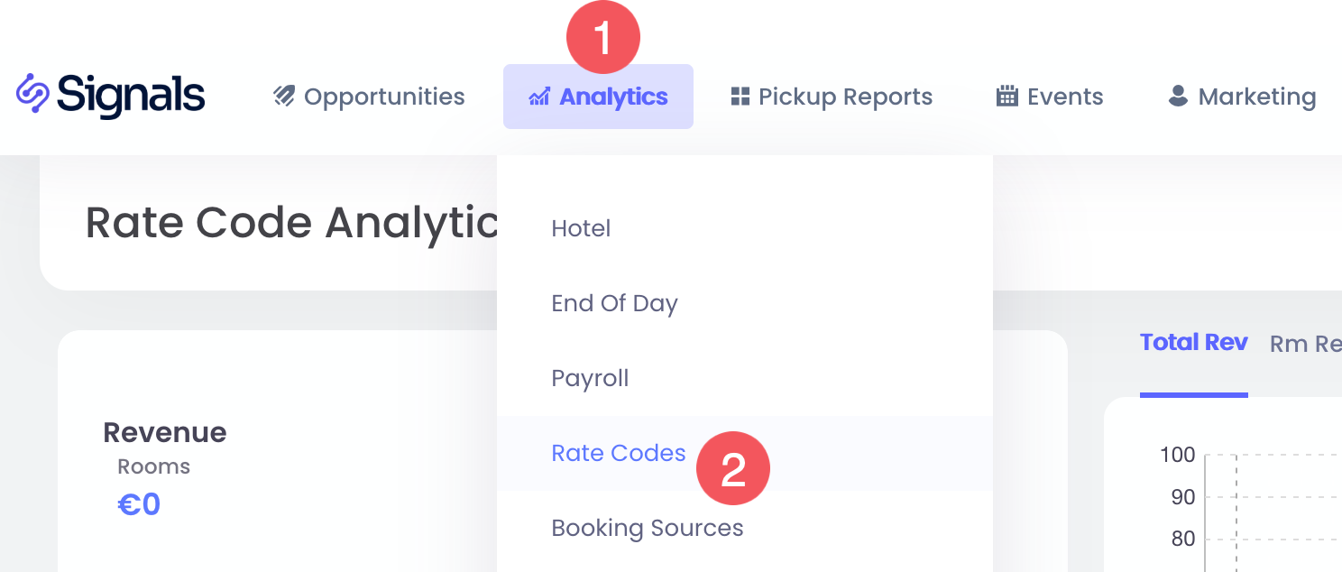 How to use Rate Codes Analytics – Cloudbeds